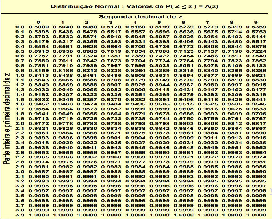 Tabela Z Pdf